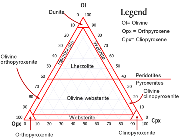 Pyroxenite Rock Composition and Formation | Earth Know