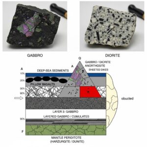 Gabbro Properties, Composition, Formation and Uses | Earth Know